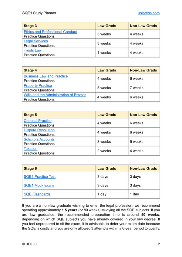SQE1 Study Planner (Free Download) – UOLLB®