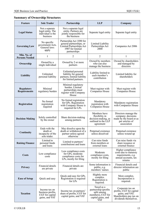 All SQE1 Study Guides + SQE1 Mock Exam – UOLLB®